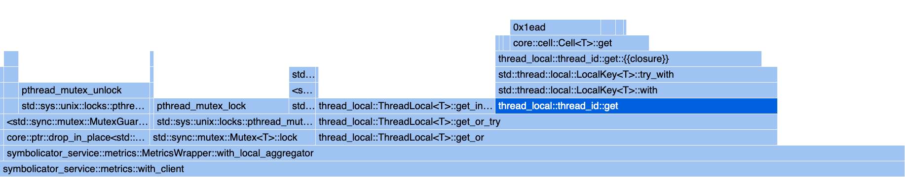 Rust `thread_local!`s are surprisingly expensive